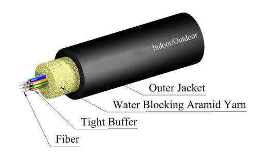 TLC Indoor/Outdoor Cable 6 Fiber Multimode 50/125um (OM4) ClearCurve ...