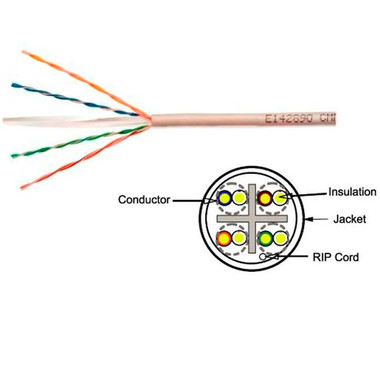 CAT6E Plenum 4 Pair 600MHz Solid (Bare Copper), White, Spline, 1000 ...