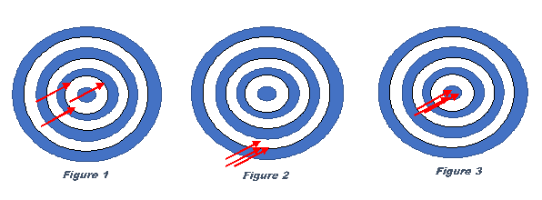 How much precision and Accuracy do we need? - M-Testco