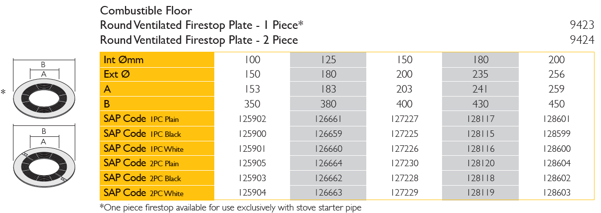 Round Ventilated Firestop - Nationwide Chimney Components