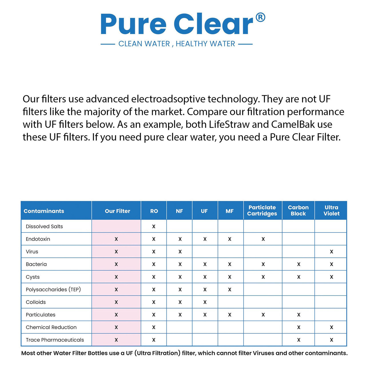Pure Clear | UK | Ultralight Outdoor Gear