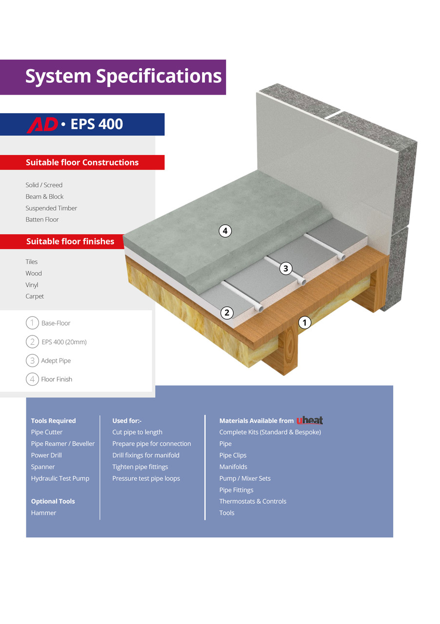 Adept AD-EPS400 Slim Water Underfloor Heating Kits - uHeat