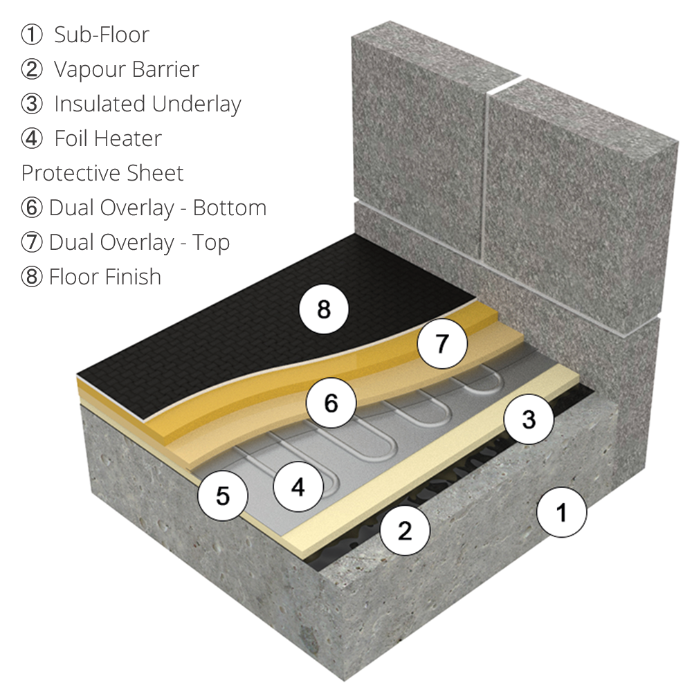 FloorTec | Under Carpet / Vinyl Underfloor Heating - Uheat