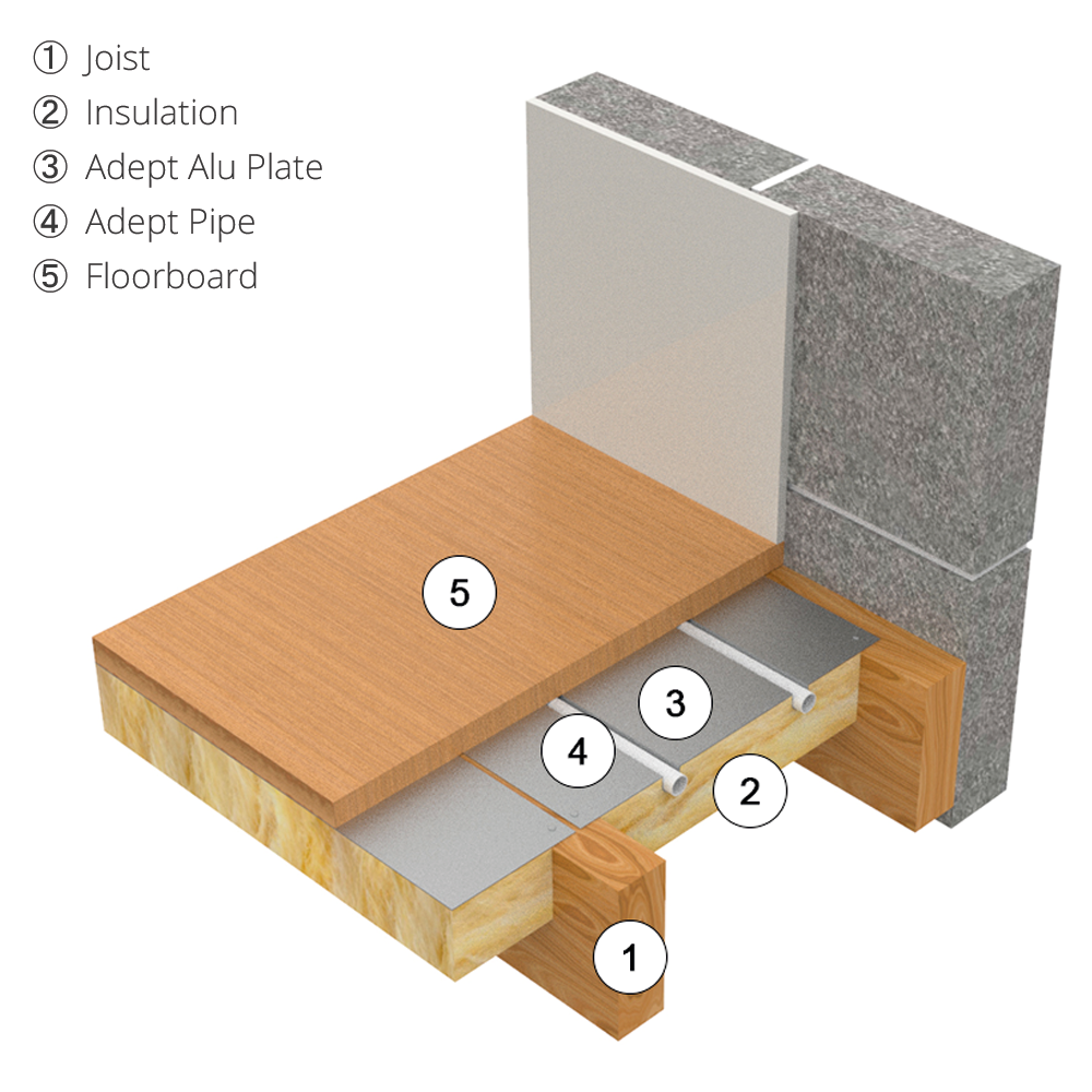 UPlate Timber Underfloor Heating System - Uheat