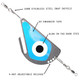 Pitbull Tackle Adjustable Sinker Release for Salmon Trolling