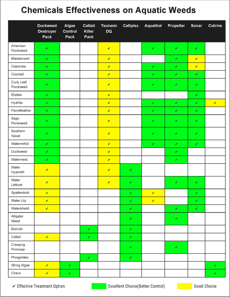 Aquatic Weed Management