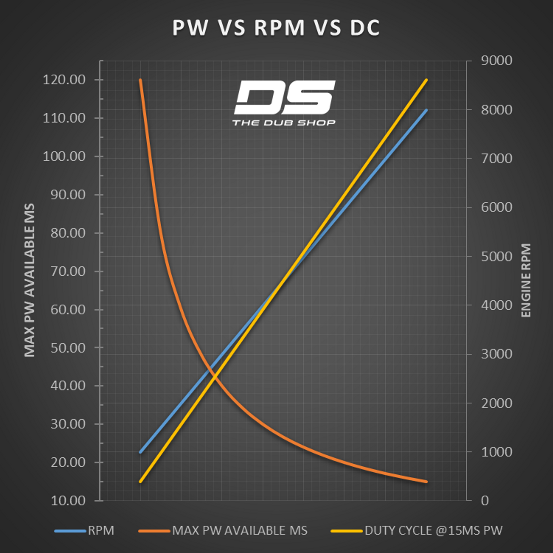 Injector PW vs Duty Cycle - The Dub Shop Injector PW vs Duty Cycle - The Dub Shop