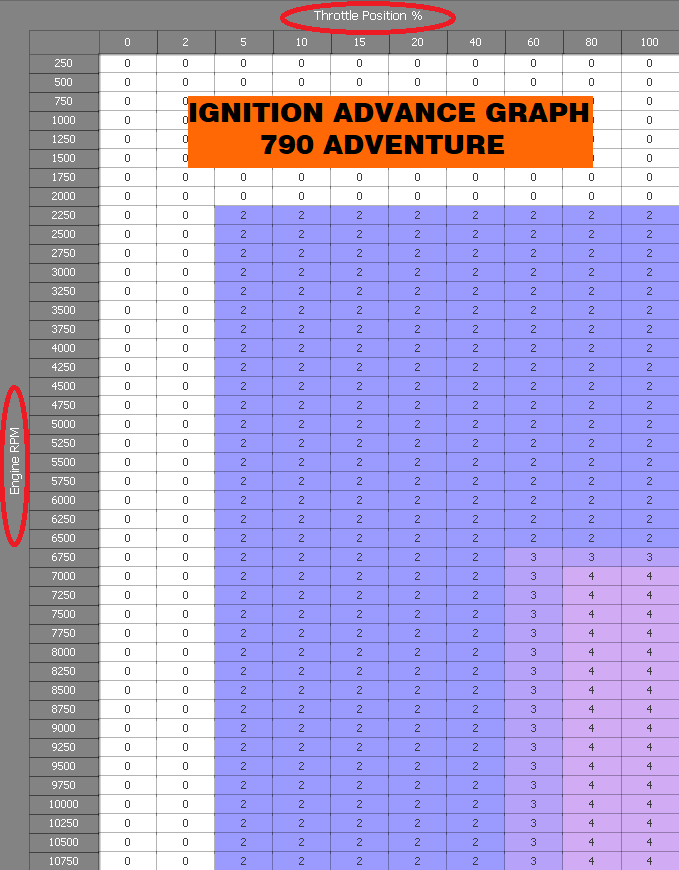 790 Dyno Files: Identifying Closed Loop And Developing Mapping ...