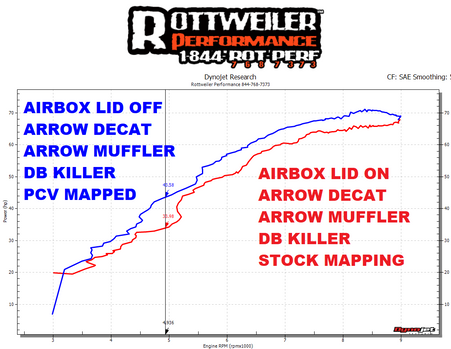 701 Svartpilen / Vitpilen - PC6 - Open Air Box/DeCat/Muffler w DB ...