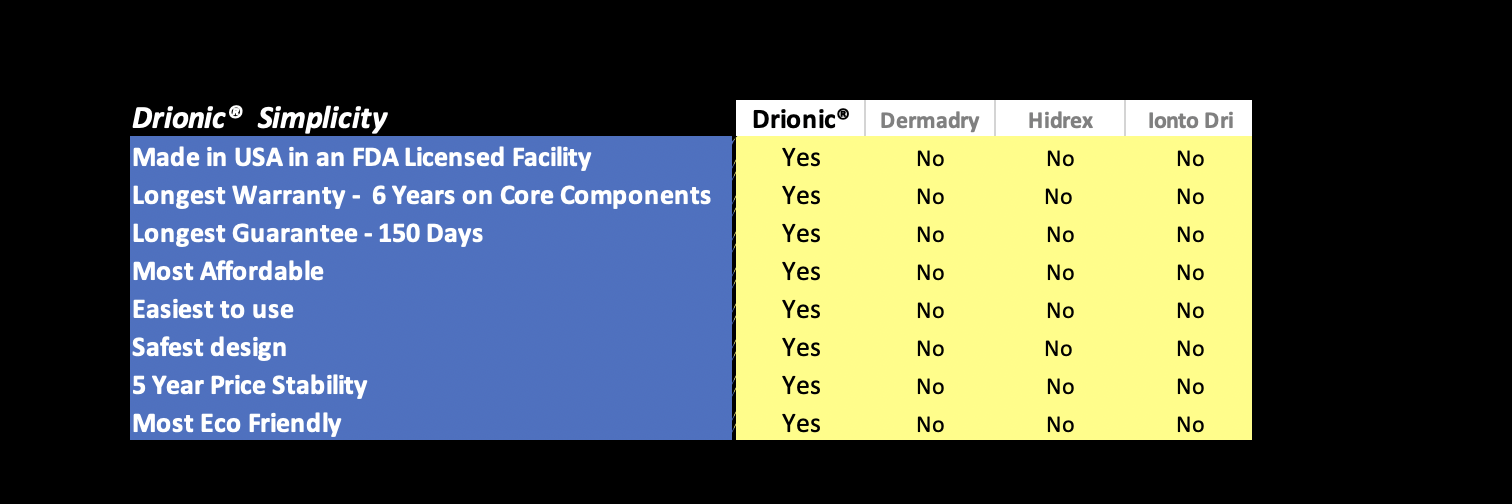 Drionic® Keeps It Simple - Drionic Sweat Stop