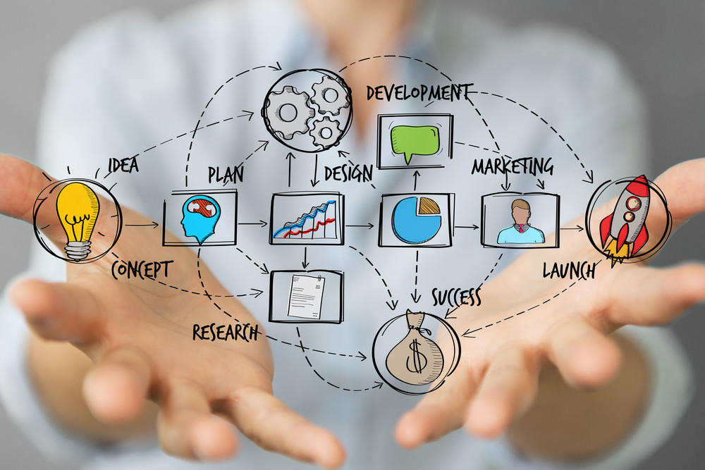 What Does an Efficient Packaging Design Process Look Like? - Mid ...