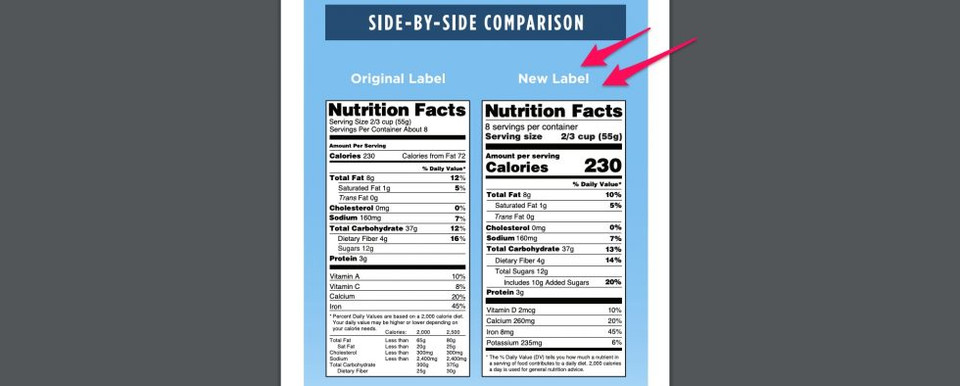 The New FDA Food Labeling Guidelines: Here’s What You Need To Know ...