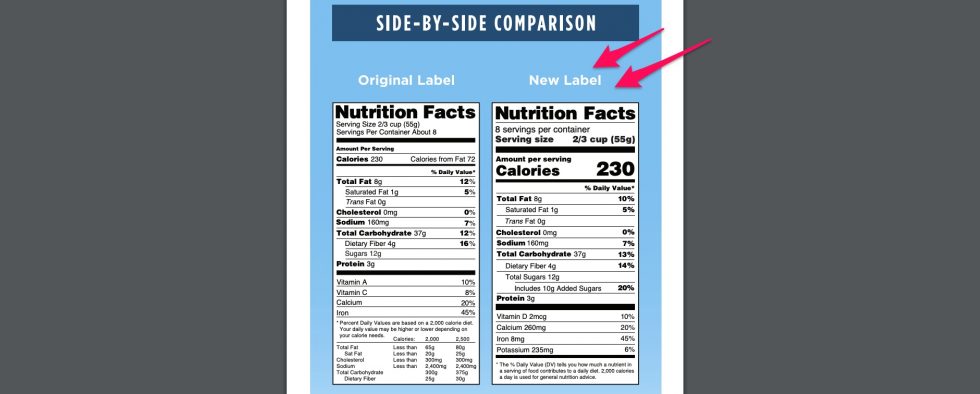 The New FDA Food Labeling Guidelines: Here’s What You Need To Know ...