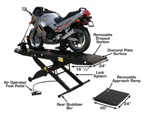 Atlas Cycle Lift - Atlas Automotive Equipment of CANADA
