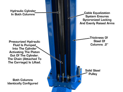 Atlas BP12000 2 Post Lift with Bottom Plate | Atlas Automotive Equipment