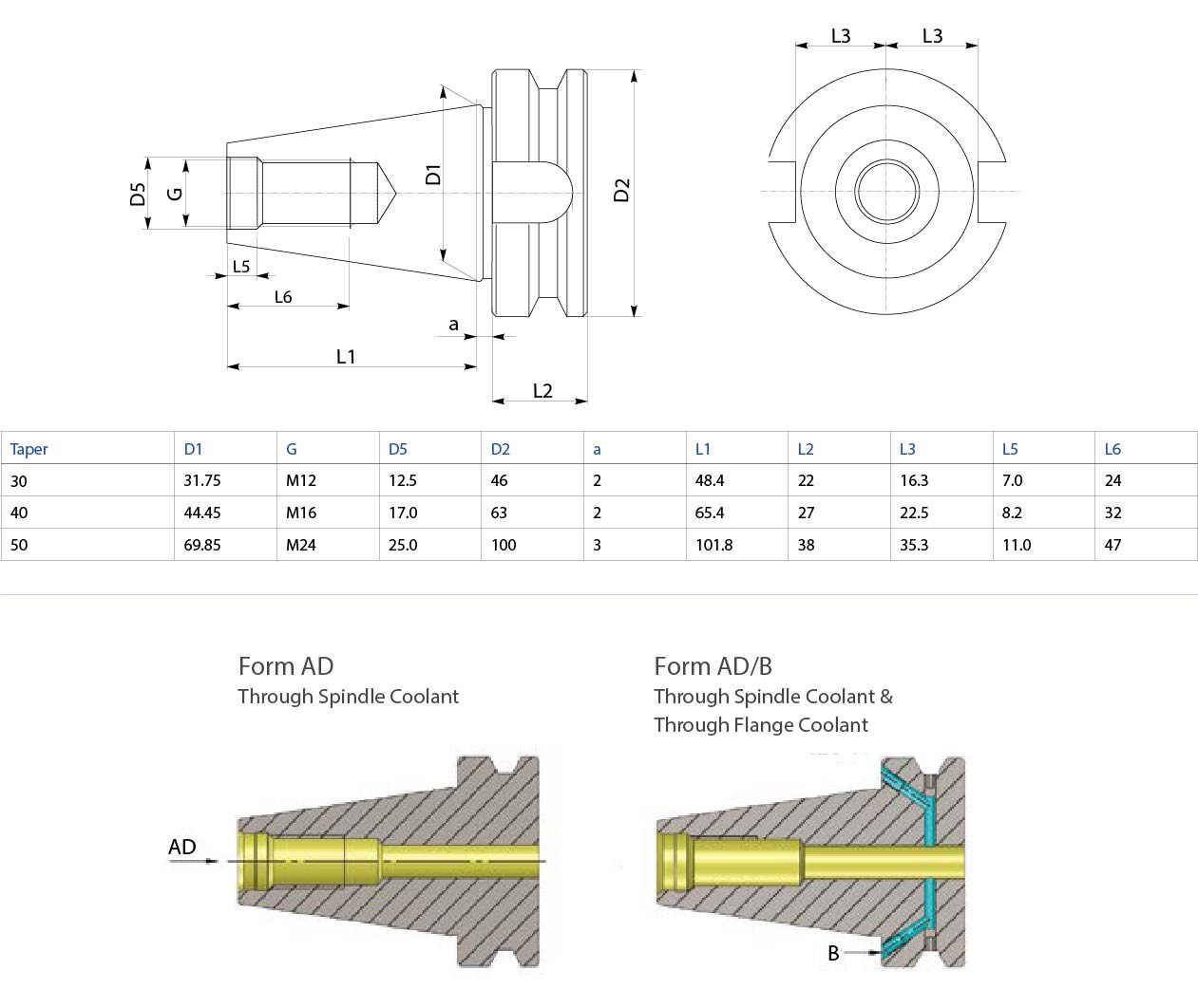 BT40 ER50 Collet Chucks - Omega Products