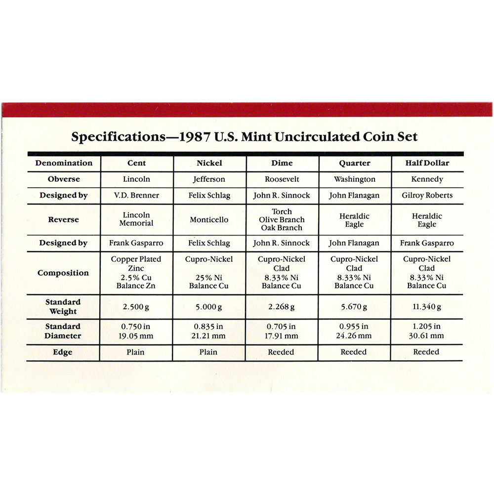 1987 United States Mint Uncirculated Coin Set [US-UC-1987] - Liberty Coin