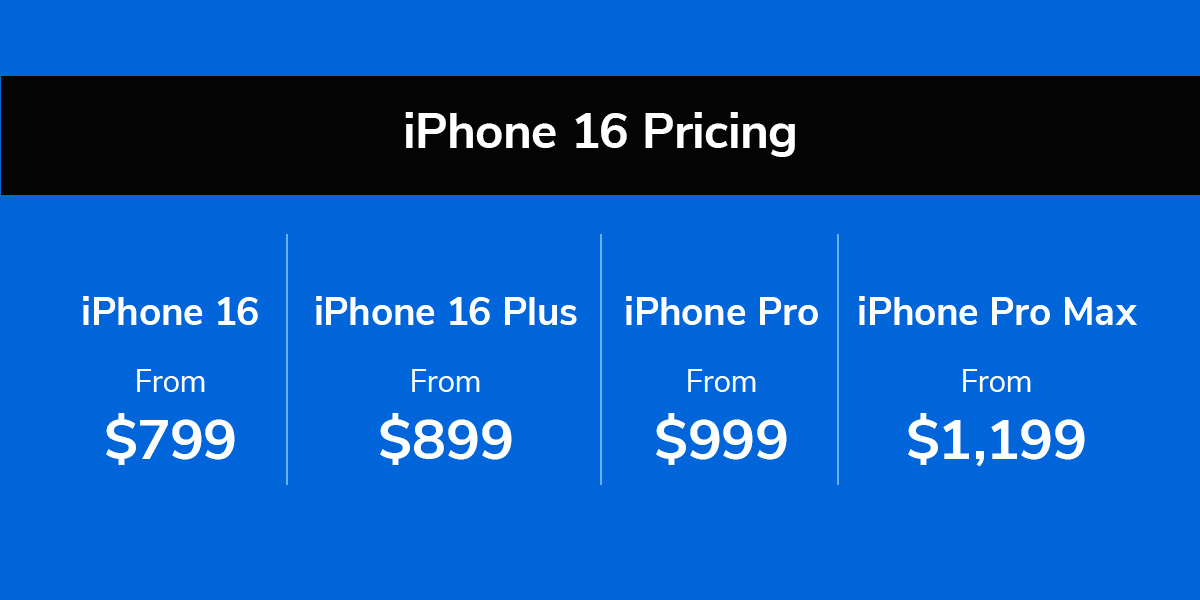 The Ultimate Guide to Buying the iPhone 16 - Mac of All Trades