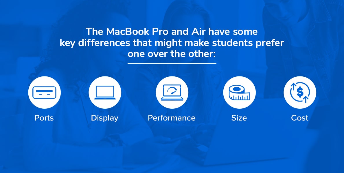 Best MacBooks for Students - Mac of All Trades