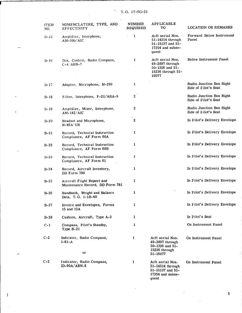 Aircraft Inventory Record Master Guide for T-6G Aircraft - AirCorps Library