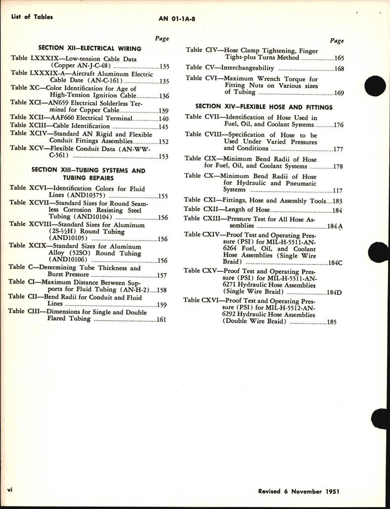 Aircraft Structural Hardware - AirCorps Library