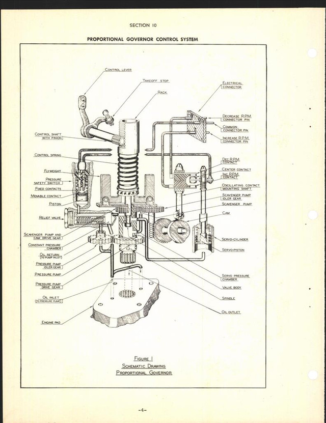 Section 10 - Proportional Governor Control System [a4cpjwis22 ...