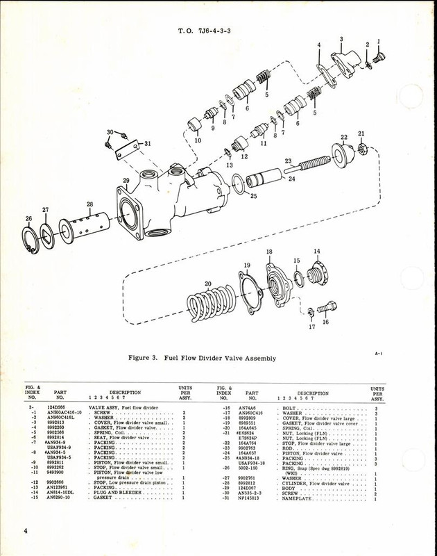 Fuel Flow Divider Valve Assembly - AirCorps Library