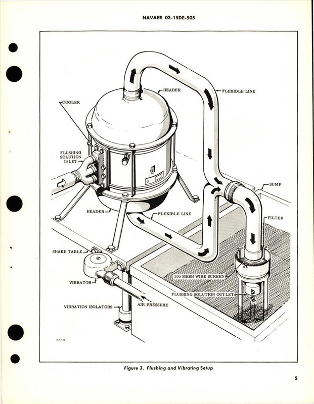 Overhaul Instructions with Parts Breakdown for Tubular Oil Cooler ...