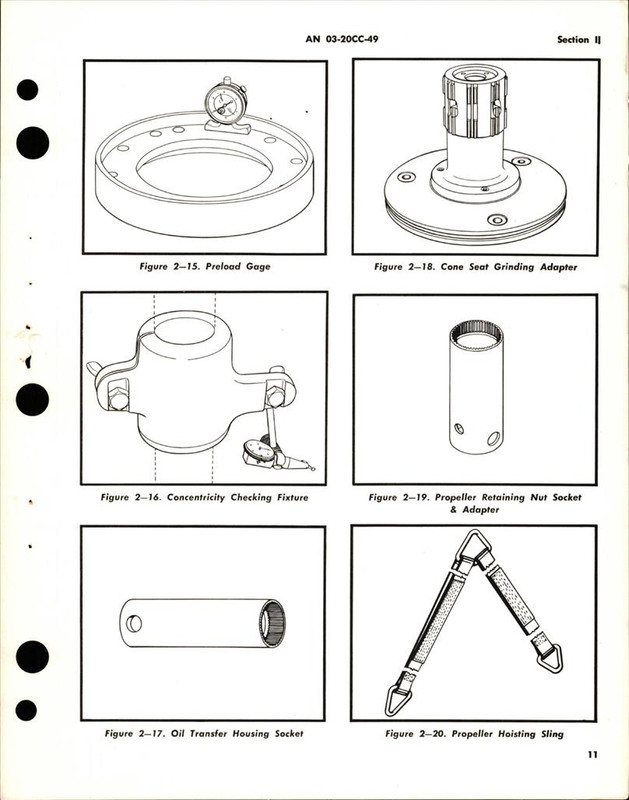 Overhaul Instructions for Hydromatic Propellers and Bracket Assemblies ...