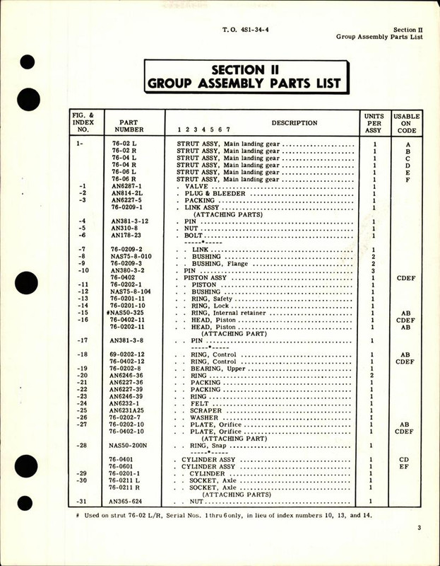 Illustrated Parts Breakdown for Main Landing Gear Strut Assembly ...