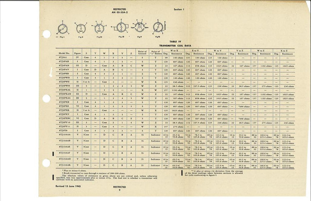 Overhaul Instructions with Part Catalog for D-C Selsyn Position ...