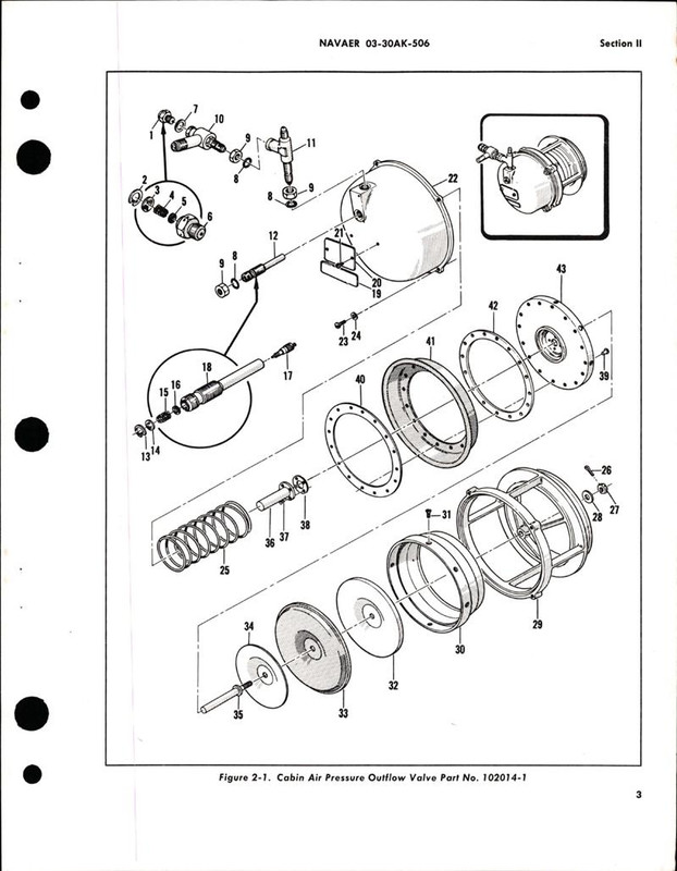 Overhaul Instructions for Cabin Air Pressure Outflow Valves - AirCorps ...