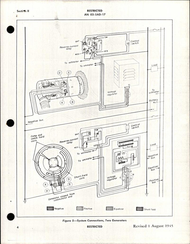 Operation, Service and Overhaul Instructions with Parts Catalog for ...