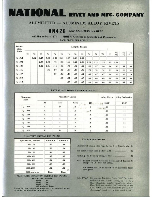 Aircraft Solid Rivets - Tubular and Split Industrial Rivets - National ...