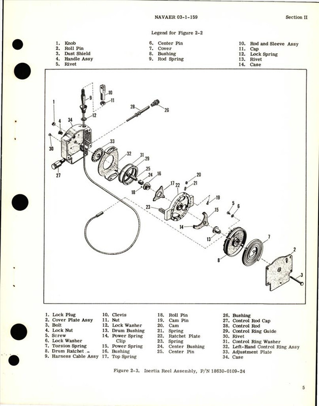 Overhaul Instructions for Uni-Directional Inertia Reel Assembly - Model ...
