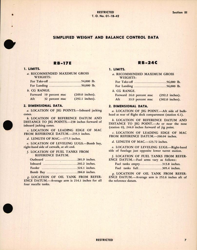 Simplified Weight and Balance Control Data - AirCorps Library