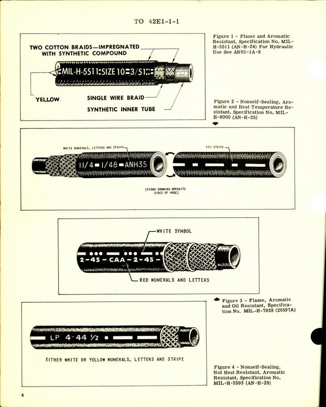 Aircraft Hose (Fuel and Oil Resistant) Identification, Use & Storage ...