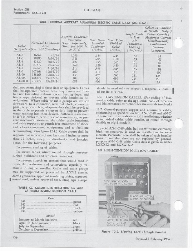 General Aircraft Structural Hardware - AirCorps Library