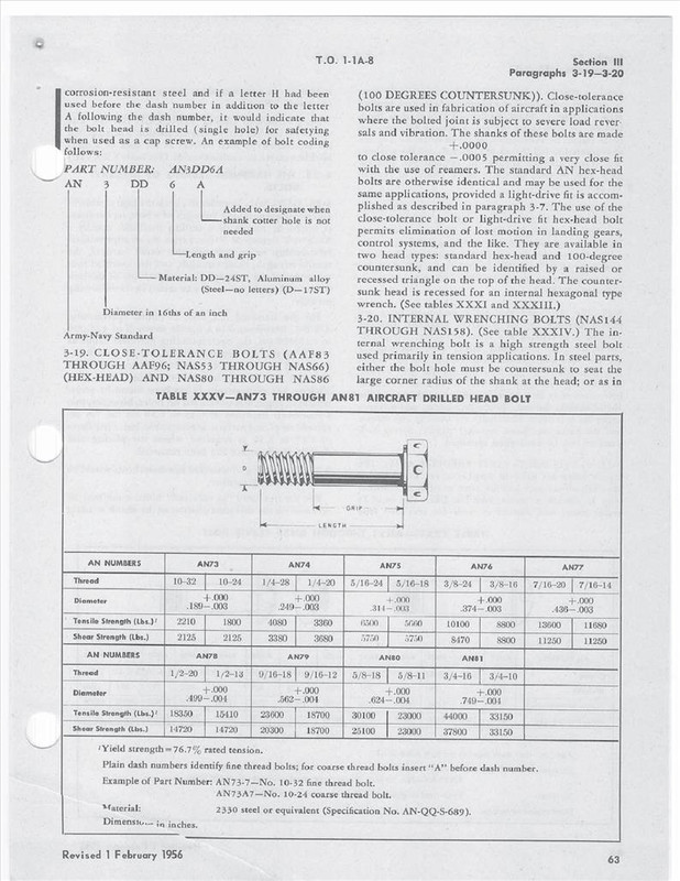 General Aircraft Structural Hardware - AirCorps Library
