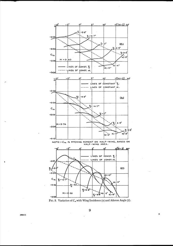 Flight Measurements - Aileron Deflection - P-51 - AirCorps Library