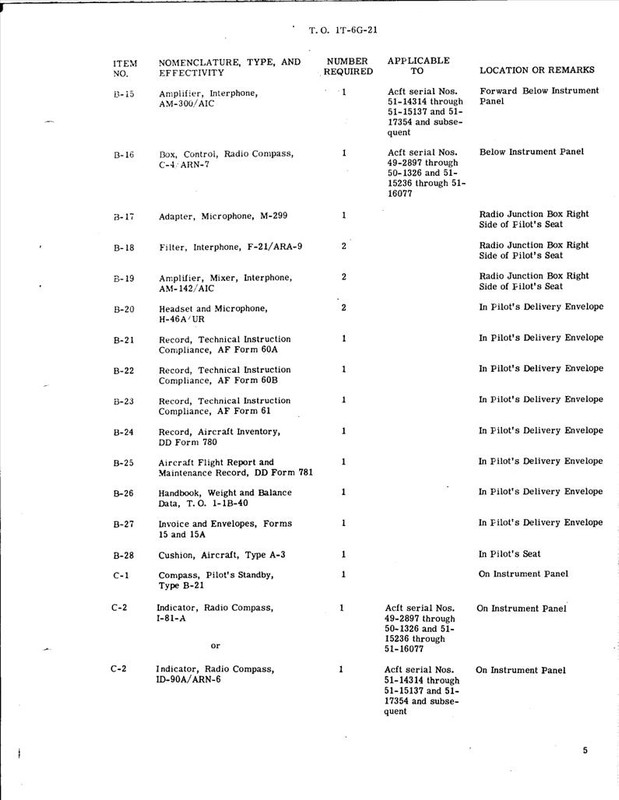 Aircraft Inventory Record Master Guide for T-6G Aircraft - AirCorps Library