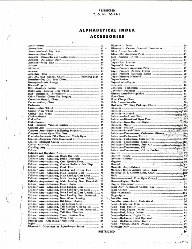 Accessories for Airplanes; Engines Interchangeability Charts Listing ...