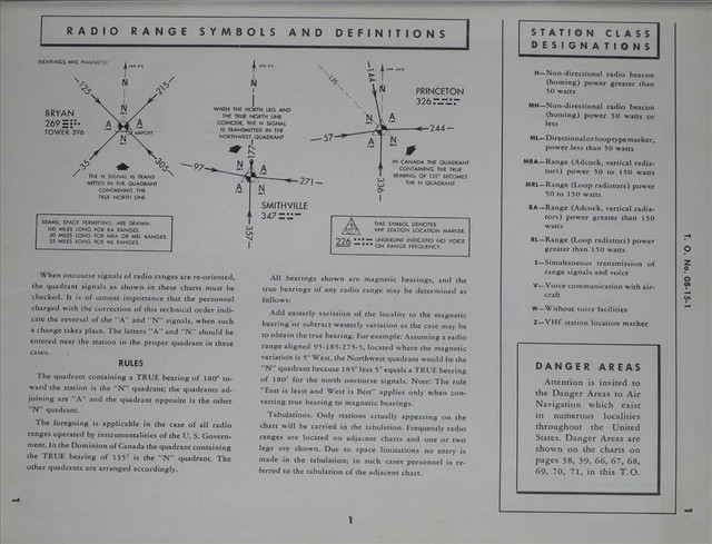 Radio Facility Charts - AirCorps Library