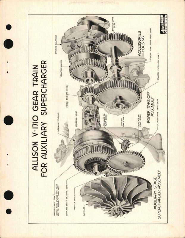 Information Guide for Auxiliary Stage Supercharger for V-1710 Engines - AirCorps Library