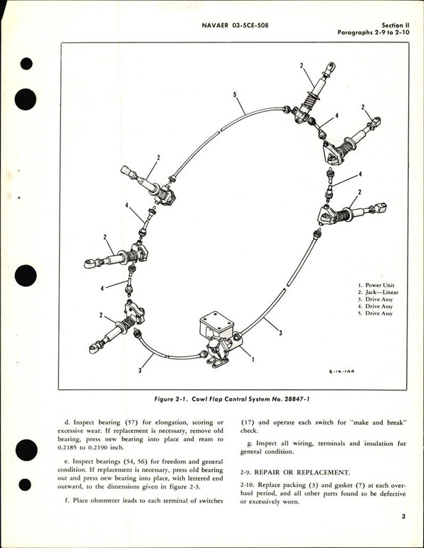 Overhaul Instructions for Cowl Flap Control System - Part 28847-1 ...