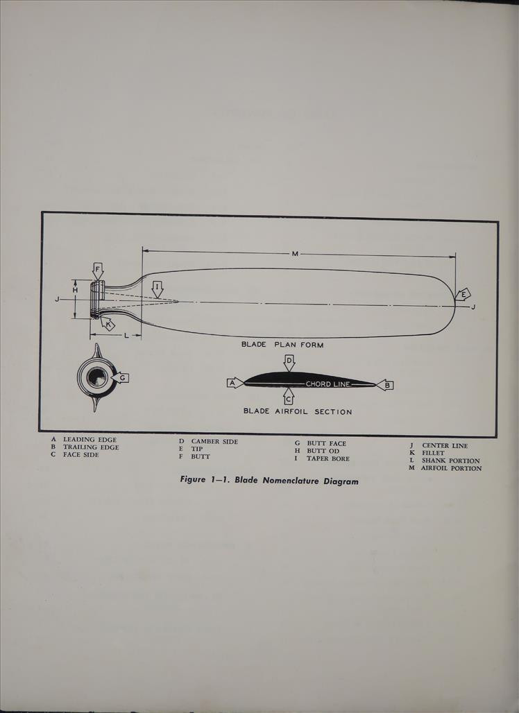 Hamilton Standard Blade Repair Manual - AirCorps Library