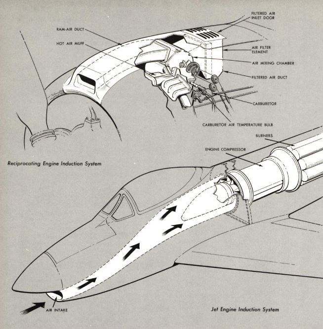 Bendix & Hamilton Standard Service Bulletins and Training Manuals ...