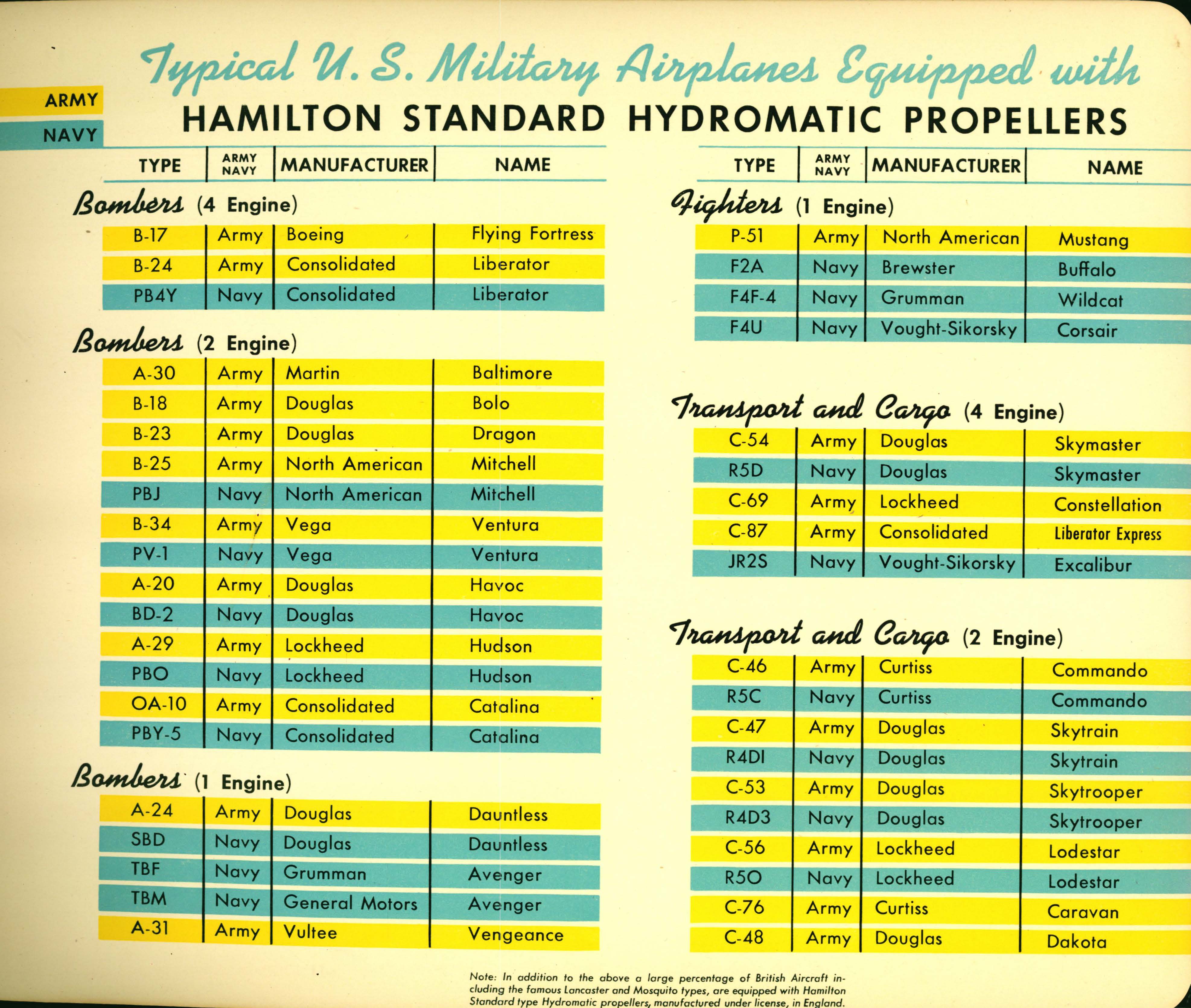 Hamilton Standard Propeller Manuals - AirCorps Library
