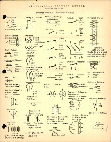 Standard Symbols - Electric & Radio - AirCorps Library