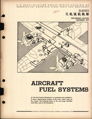 Aircraft Fuel Systems - AirCorps Library